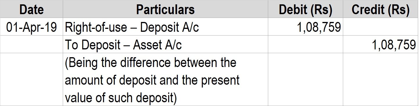 Lease accounting Journal Entries for Modification