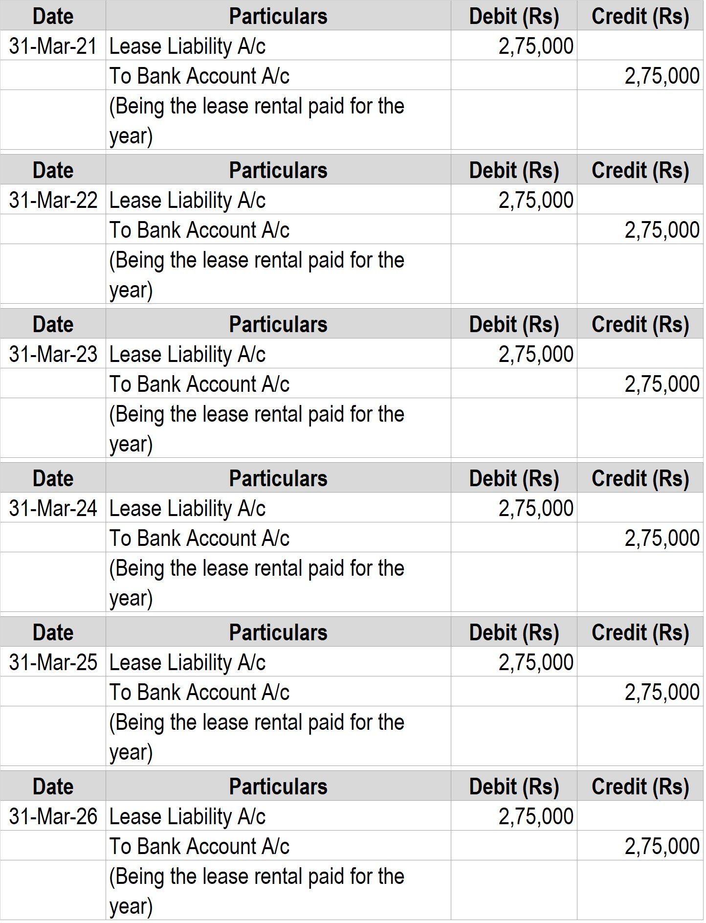 Lease period extended after year 1 - Journal entries