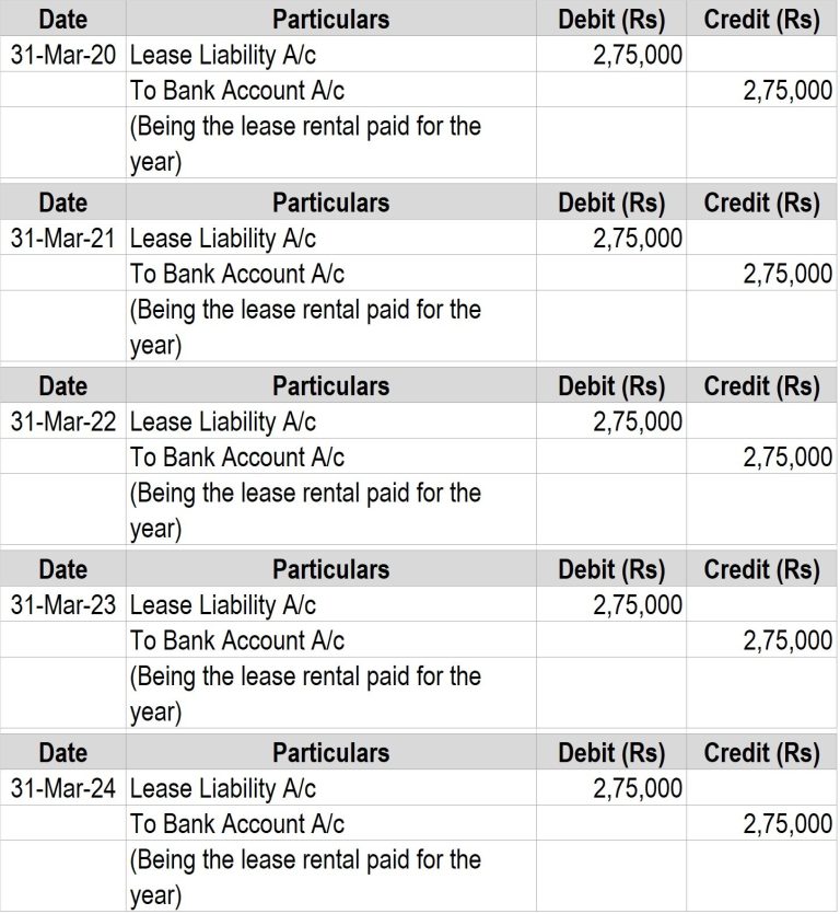Journal Entries For Lease Accounting