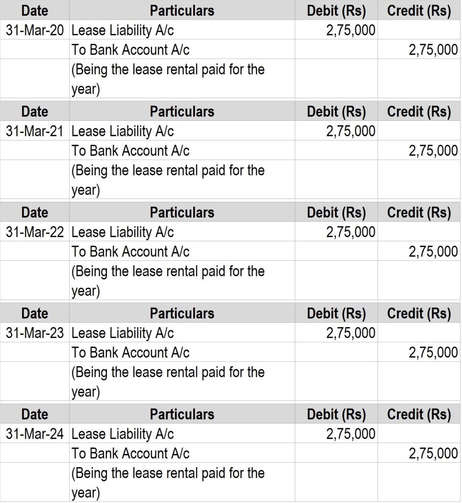 Journal Entries For Lease Accounting RVSBELL Analytics