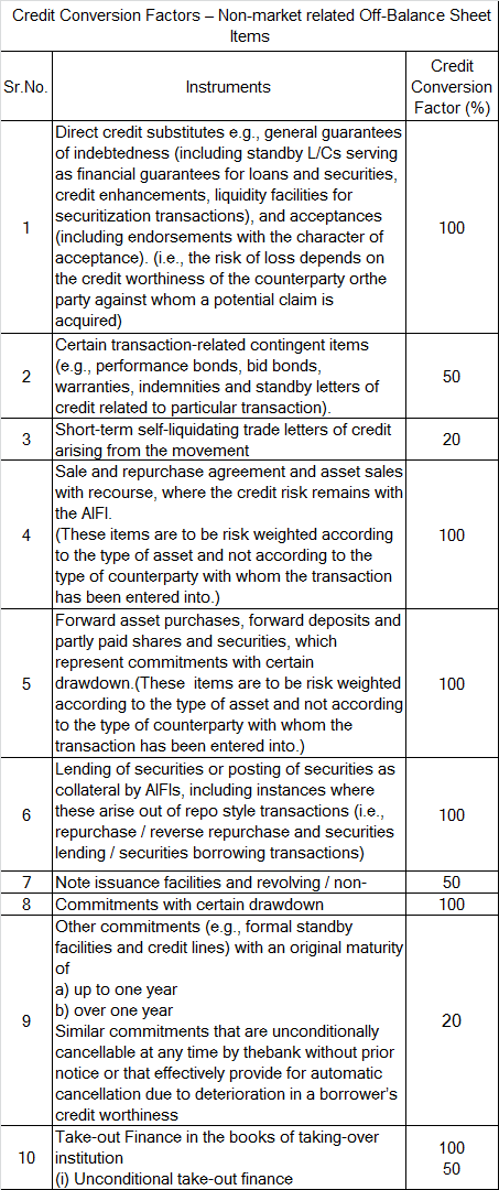 Capital Charge for Credit Risk – Basel III
